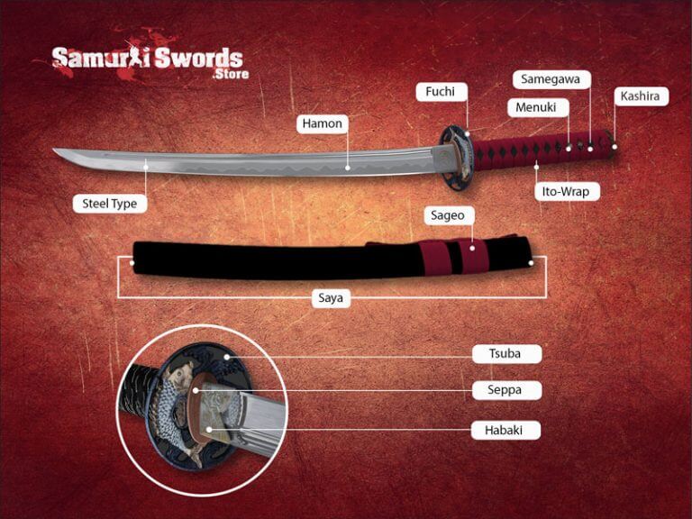 Shuriken - The Different Types of Throwing Ninja Stars
